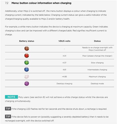 Getting To Know Chord Mojo 2