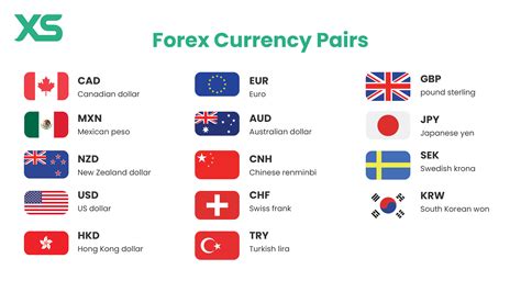What Are Forex Currency Pairs A Comprehensive Guide Xs