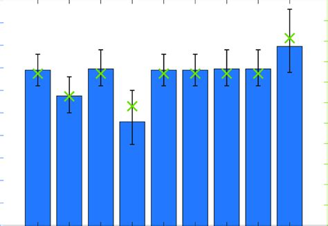 Iterative Calculations And The Norm Of Function Values To Obtain Download Scientific Diagram