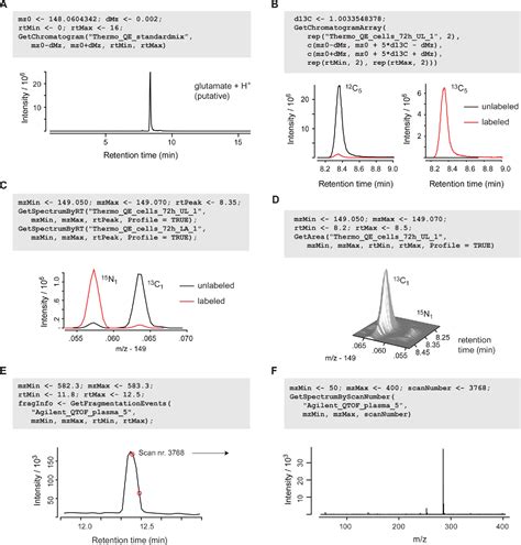 Figure 2 From A Web Service Framework For Interactive Analysis Of
