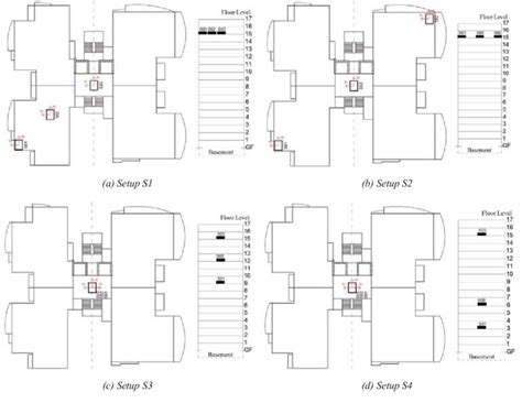 layout for the ambient vibration test using seismographs download