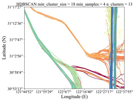 Jmse Free Full Text Ship Ais Trajectory Clustering An Hdbscan