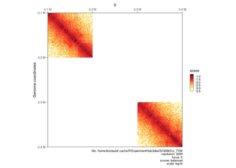 5 Matrix Centric Analysis Orchestrating Hi C Analysis With Bioconductor