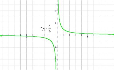 Definitions Funky Functions