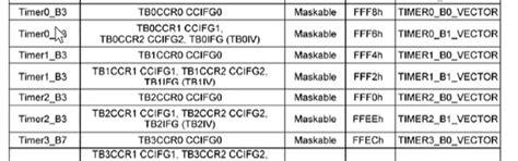 Msp430fr5994 Where Is The Interrupt Vector Labels Listed Msp Low