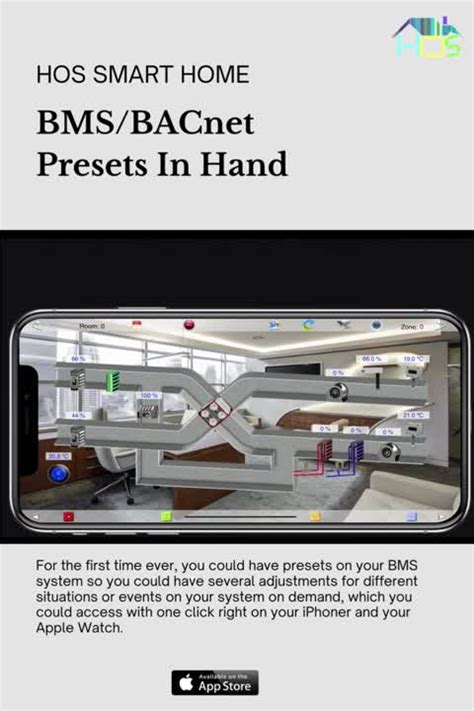 [video] Ahmed E On Linkedin Smarthome Homeautomation Bacnet