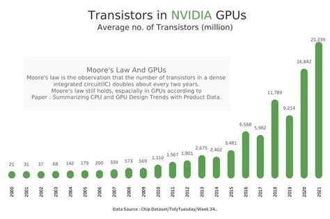 Github Deepdktidytuesday 2022