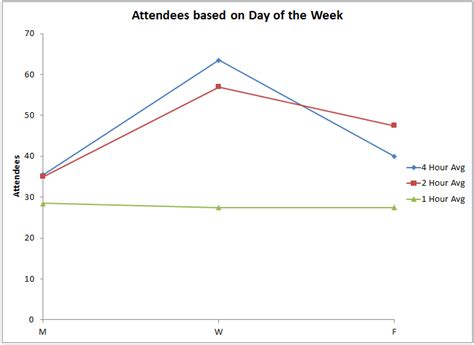 Doe Two Factors At Three Levels Using Anova