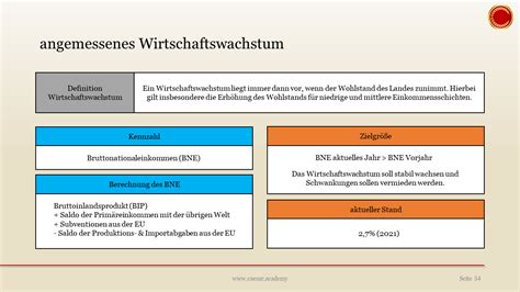 Angemessenes Wirtschaftswachstum Caesar Academy