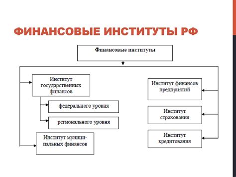 Финансовая деятельность государства Online Presentation