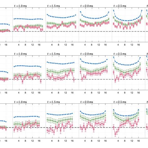 Entanglement Witnesses Derived By A Numerical Search The Entanglement