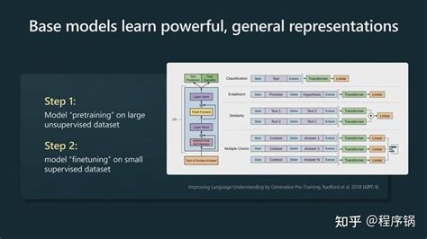 OpenAI首次揭秘GPT训练细节 知乎