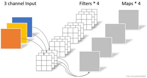 深度可分离卷积层pytorch 深度可分离卷积代码西门吹雪的技术博客51cto博客