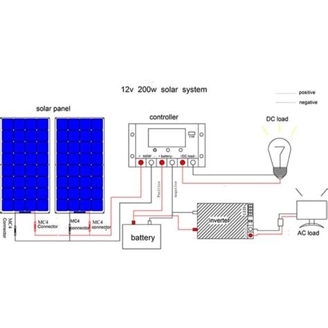 Xinpuguang 200w Watts 12v Solar Panel Kit 2pcs 100w 18v Monocrystalline Photovoltaic Module 20a
