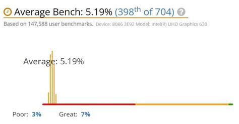 Intel Uhd Graphics 630 بررسی تخصصی گرافیک از نسل Coffee Lake