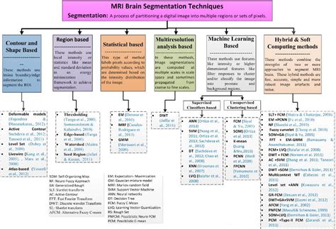 Front End Processor Semantic Scholar