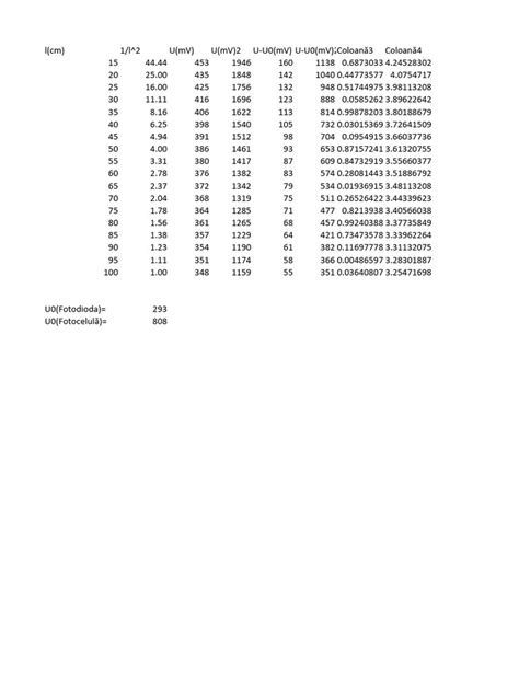 D Efectul Fotoelectric Prelucrarea Datelor Model Pdf