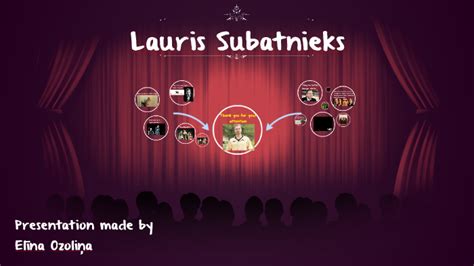 Lauris Subatnieks By Agnese Ozoliņa On Prezi