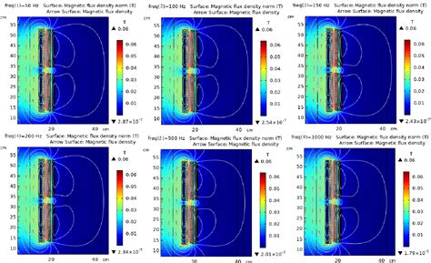 Figure 1 From Performance Evaluation Of Variant Transformer Core