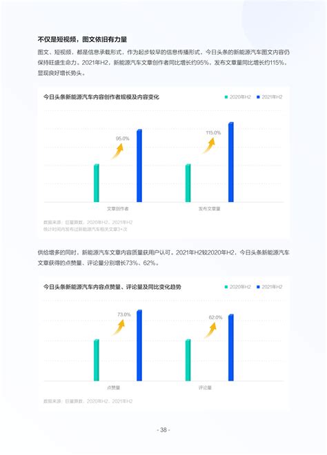 2022中国新能源汽车发展趋势白皮书 算数报告 巨量算数