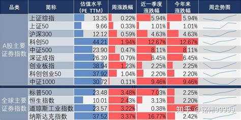 又要向3300点发起诱多！ 知乎
