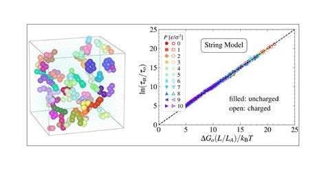 Molecular Dynamics Investigation Of The Pressure Dependence Of Glass