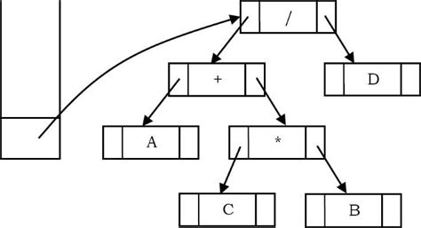 Chương 6 Trees 6cây Biểu Thứcexpression Trees Ai Design Thiết
