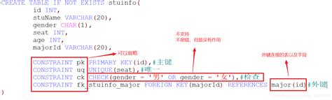 Mysql学习笔记——常见约束（外键、主键与唯一的对比、添加删除约束、外键的级联删除和级联置空）外键约束中的“拒绝”“级联”“设置空”含义 Csdn博客