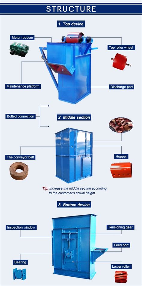 Diagram Of Bucket Elevator Structure Eversun Sieving Machine