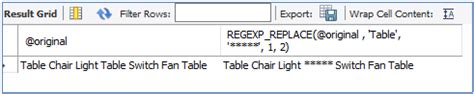 MySQL REGEXP REPLACE Guide To REGEXP REPLACE In MySQL