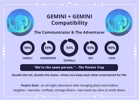 Gemini And Gemini Compatibility Sexually A Deep Dive Into The Twin