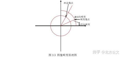 基于深度学习的多传感器slam系统研究 知乎