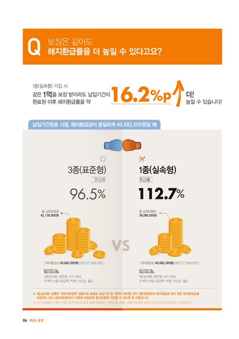 5억이 생기면 필독