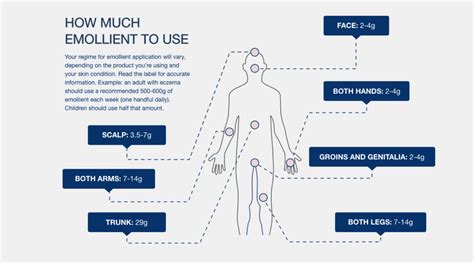 What Is An Emollient E45