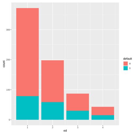 Predicting Loan Default In R GeeksforGeeks
