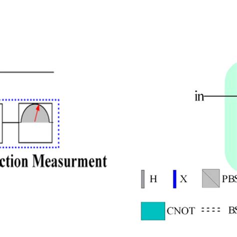 Color Online A The Concept Of Single Photon Qubit Amplification Download Scientific Diagram