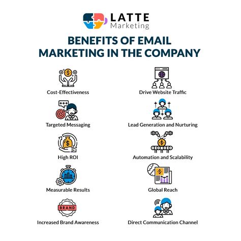 How Email Marketing Boosts Your Business Latte Marketing Posted On