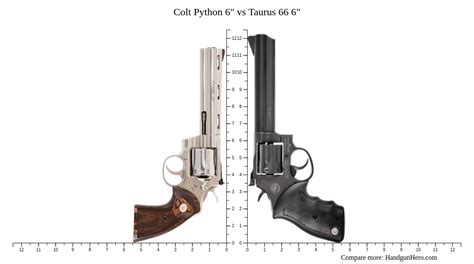 Colt Python 6 Vs Taurus 66 6 Size Comparison Handgun Hero