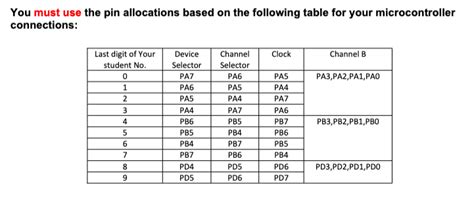 Solved To Create A Lookup Table And Clock For