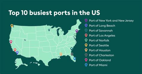 Top 10 Busiest Ports In The US Get The Best Leasing Rates