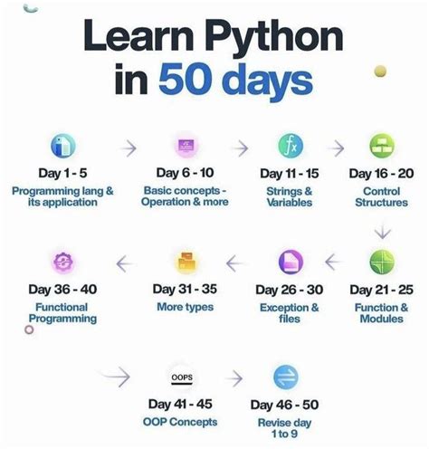 Pin By ╰☆╮angel ╰☆╮ On Love To Learn 💜 Basic Computer Programming Data Science Learning