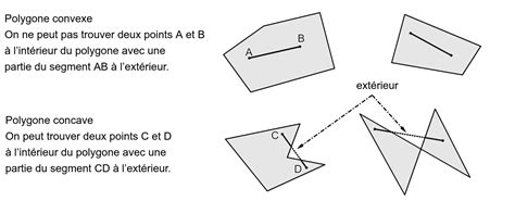 Polygone Convexe Dans La Nature Polygones Isotoxaux Et Astres