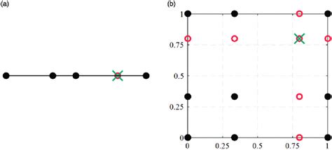 Points Insertion For Regular Grids A One Dimensional Grid And B Download Scientific