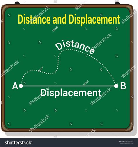 Displacement Physics Etymology