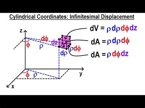 Physics Ch Advanced E M Review Vectors Of Youtube