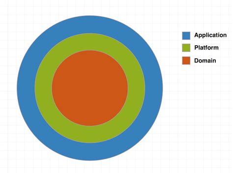 Cleanarchitecturerxswift Clean Architecture With Rxswift Mobintouch