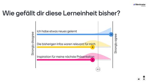 Mentimeter Interactive Slides Beispiele Pdf