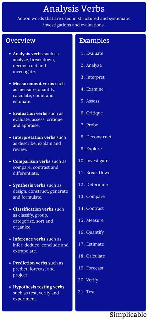 122 Examples Of Analysis Verbs Simplicable