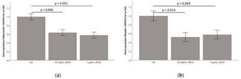 Ijms Special Issue New Insights Into Adipose Tissue Metabolic