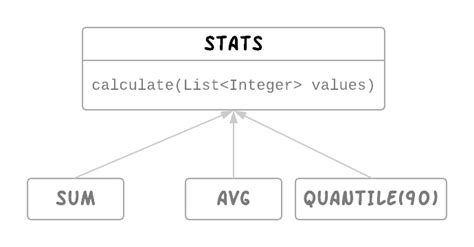 how can you create flexible enums with different behaviors and